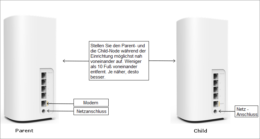 Einrichtung eines Linksys Mesh-Routers für eine PPPoE-Verbindung ...